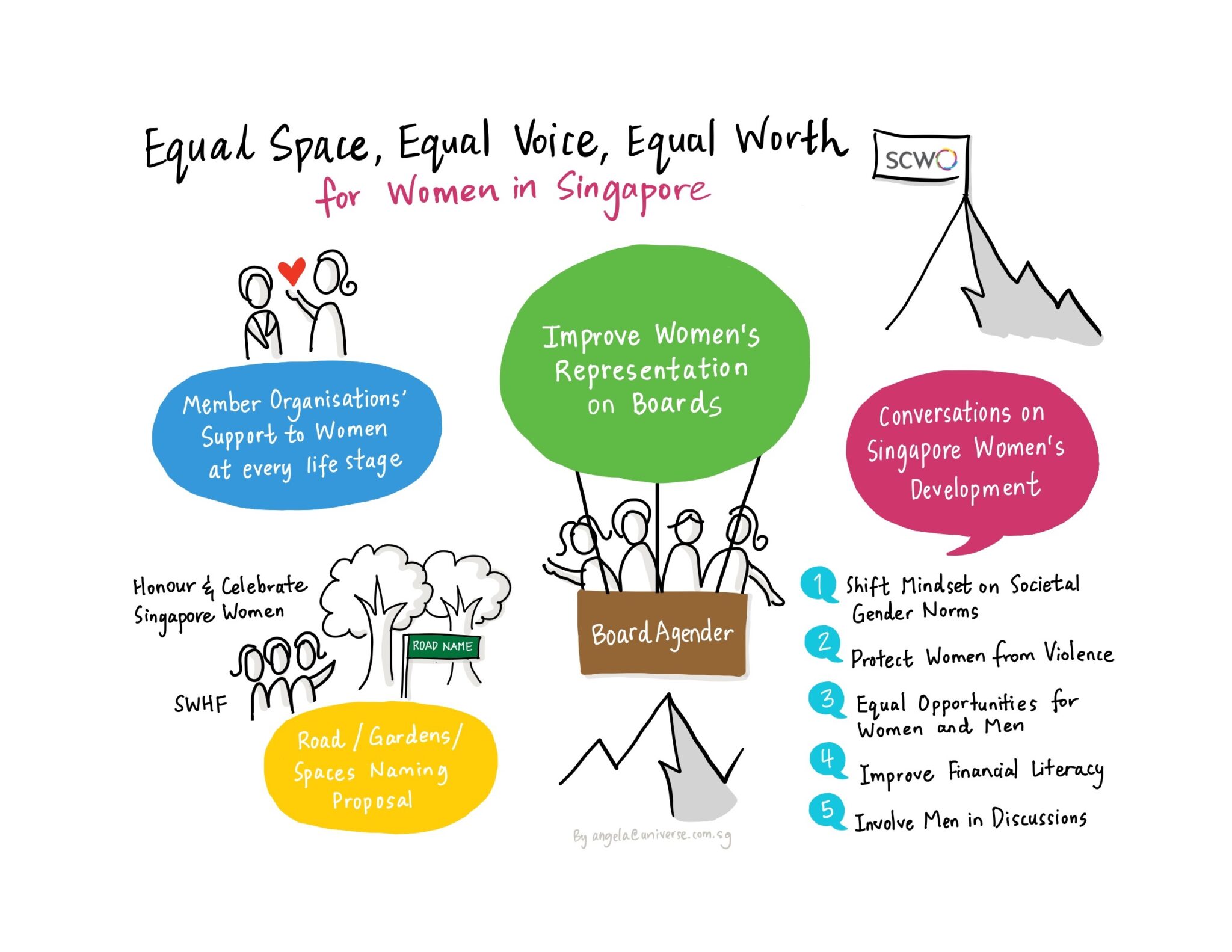 SCWO Proposes to Name Public Spaces After Singapore Women to Honour ...